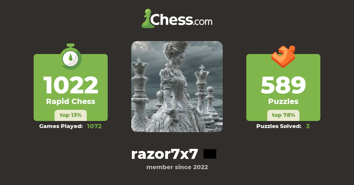 razor7x7 - Chess Profile - Chess.com