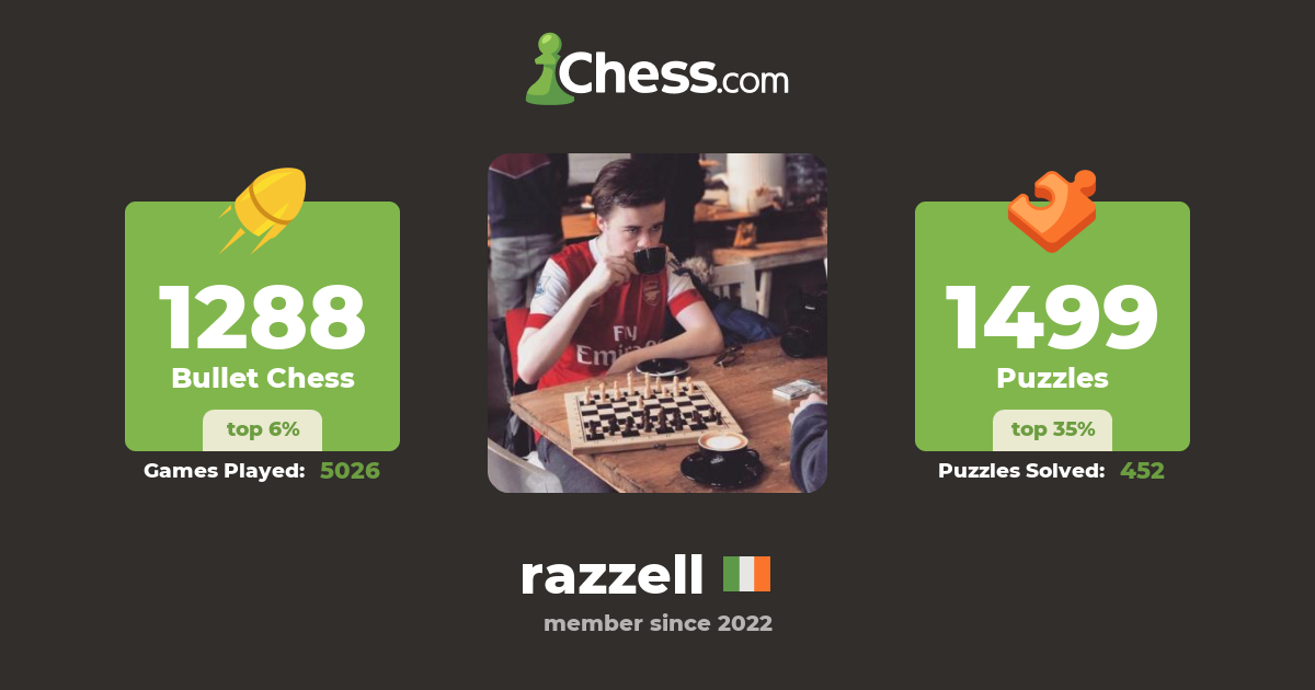 razzell - Chess Profile - Chess.com