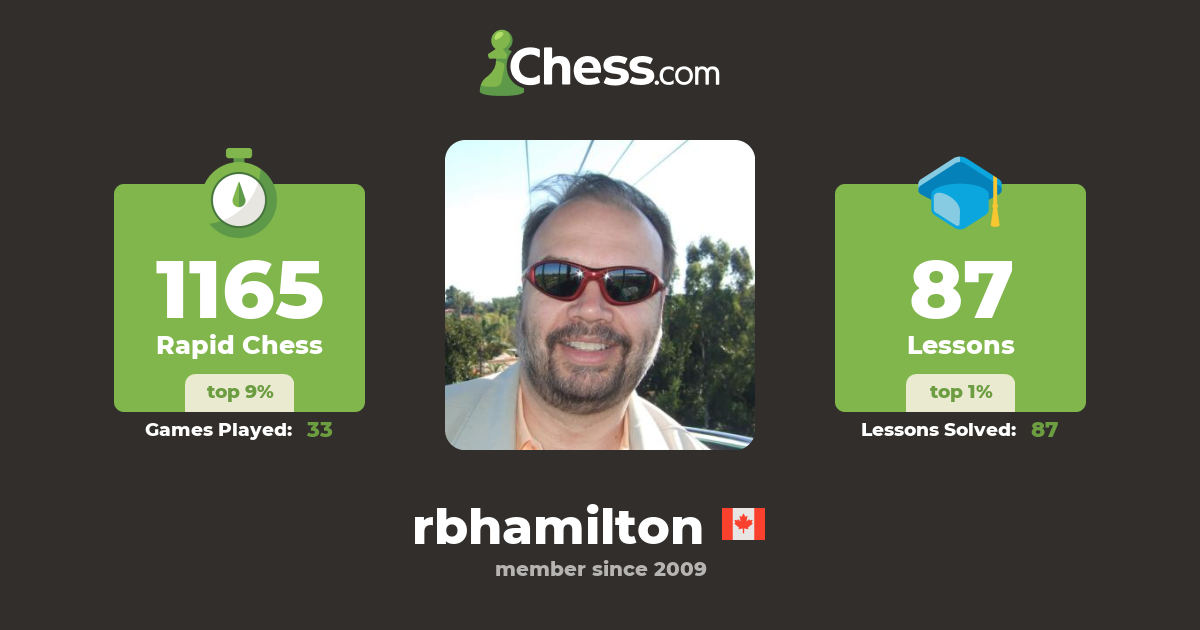 Robert Hamilton (rbhamilton) - Chess Profile - Chess.com
