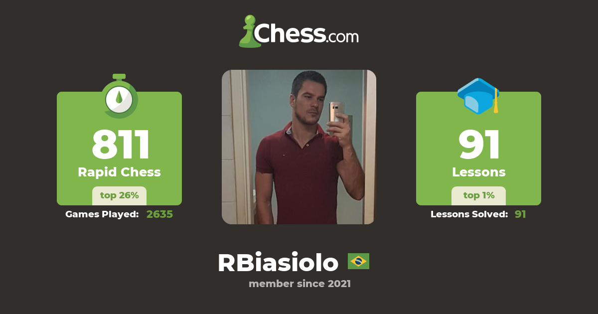 Rafael Biasiolo (RBiasiolo) - Chess Profile - Chess.com
