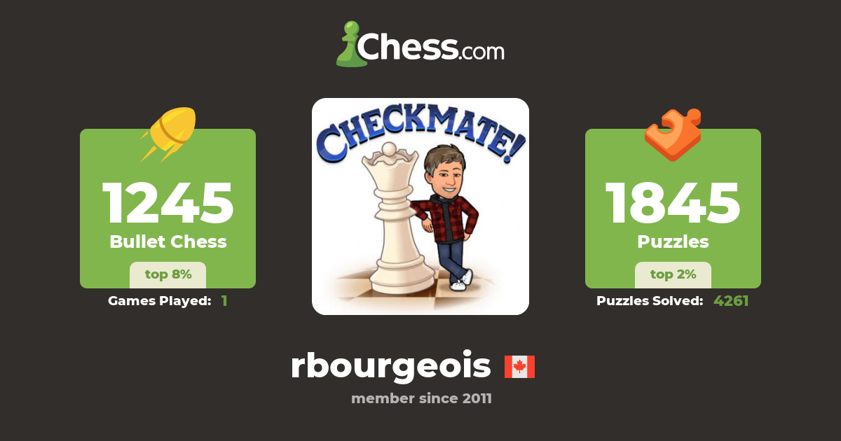 Richard Bourgeois (rbourgeois) - Chess Profile - Chess.com