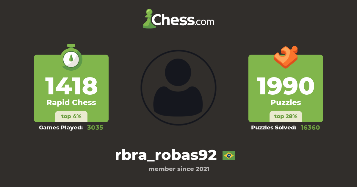 rrrrrrrrrrrrr z (rbra_robas92) - Chess Profile - Chess.com