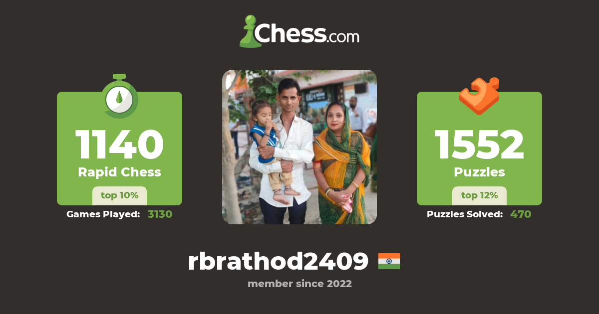 Rajesh Rathod (rbrathod2409) - Chess Profile - Chess.com