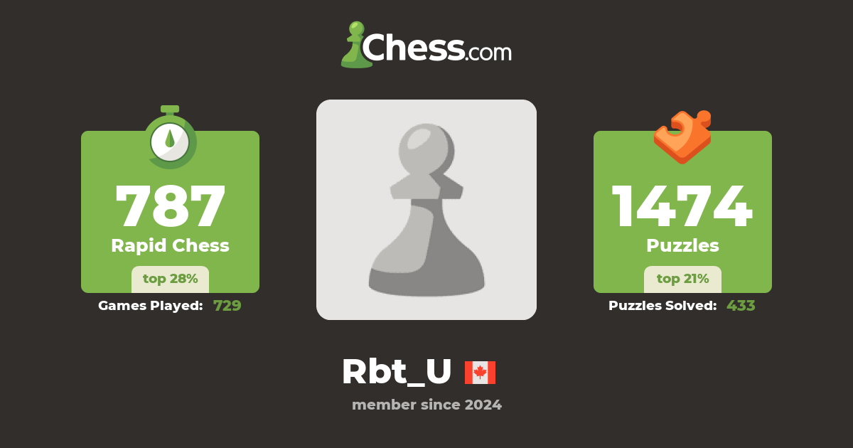 Rivith Uyangoda (Rbt_U) - Chess Profile - Chess.com