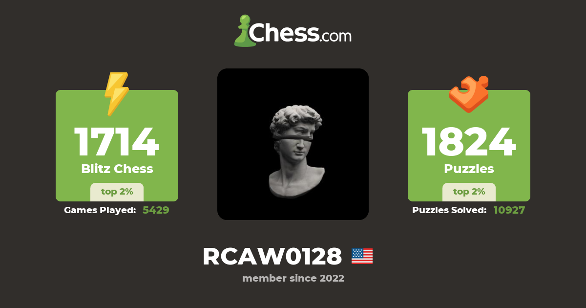 Rob W (RCAW0128) - Chess Profile - Chess.com