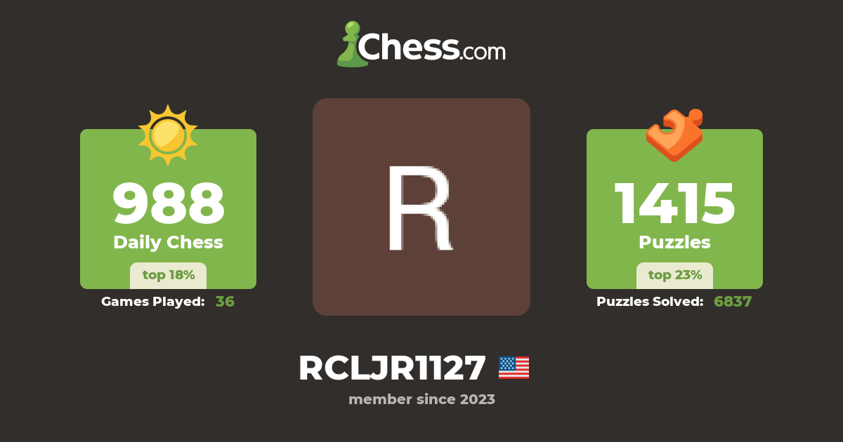 Richard LaPan (RCLJR1127) - Chess Profile - Chess.com
