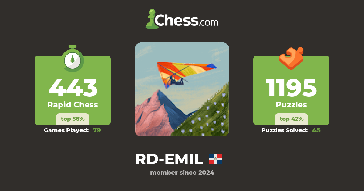 sebastian emil sanchez mate (RD-EMIL) - Chess Profile - Chess.com