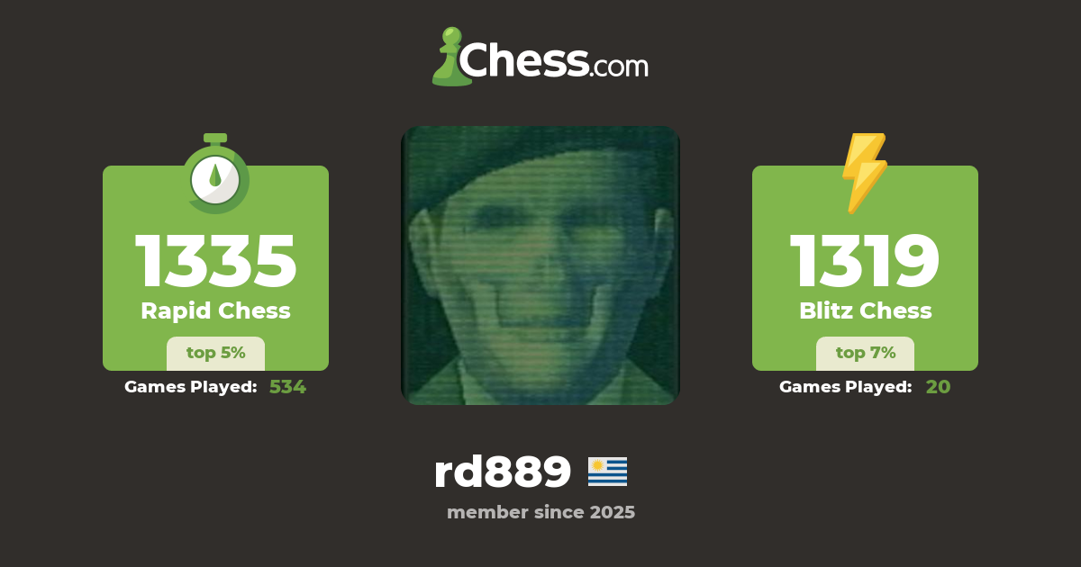 rd889 - Chess Profile - Chess.com