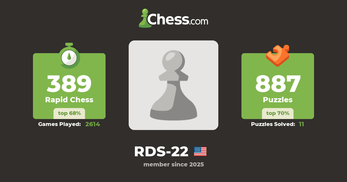 RDS-22 - Chess Profile - Chess.com