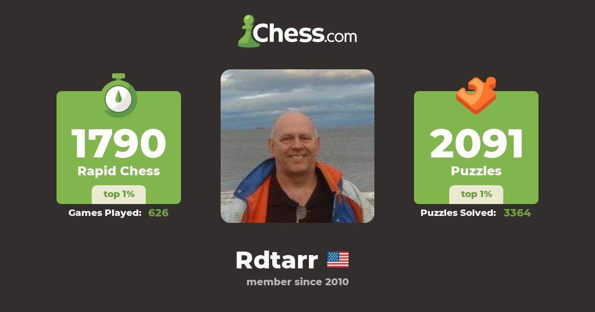 Richard Tarr (Rdtarr) - Chess Profile - Chess.com