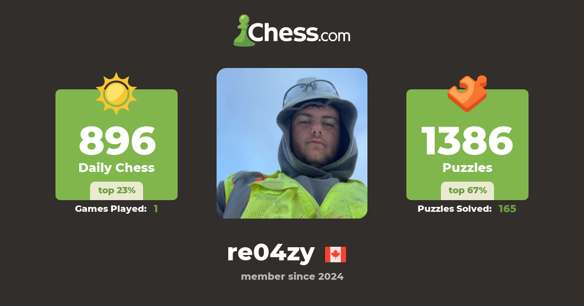 Redis Zyba (re04zy) - Chess Profile - Chess.com