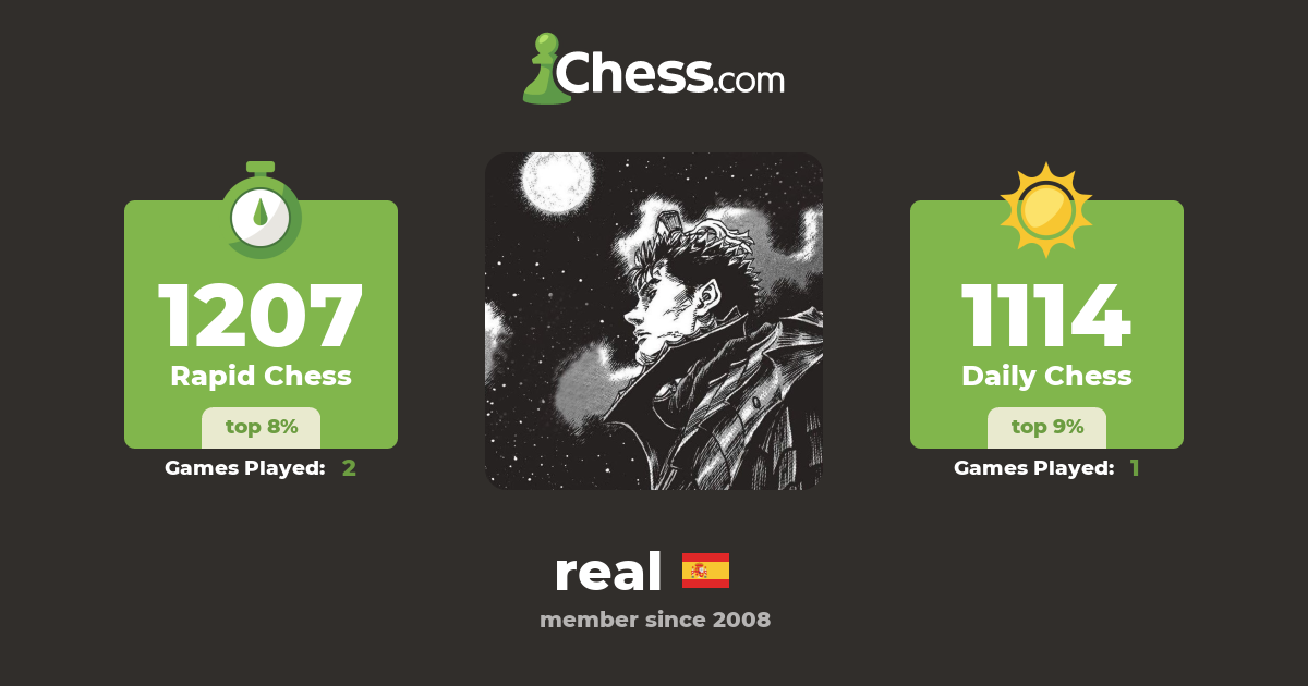 real (real) - Chess Profile - Chess.com