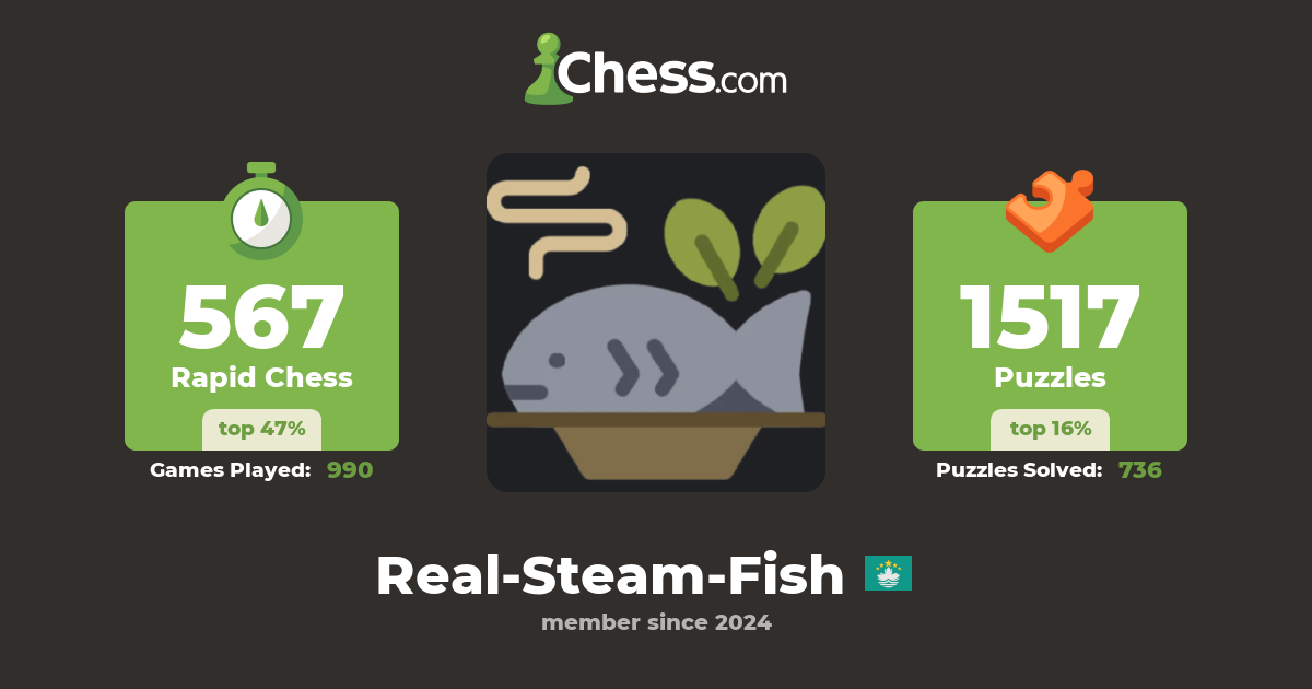蒸魚 真 (Real-Steam-Fish) - Chess Profile - Chess.com