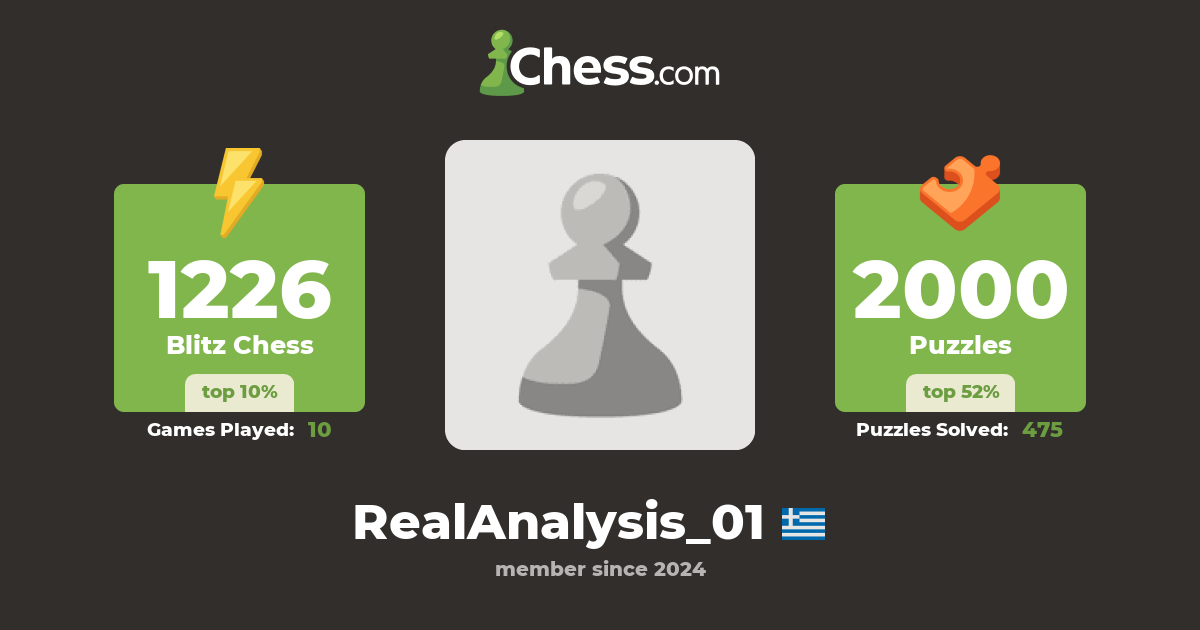 RealAnalysis_01 - Chess Profile - Chess.com