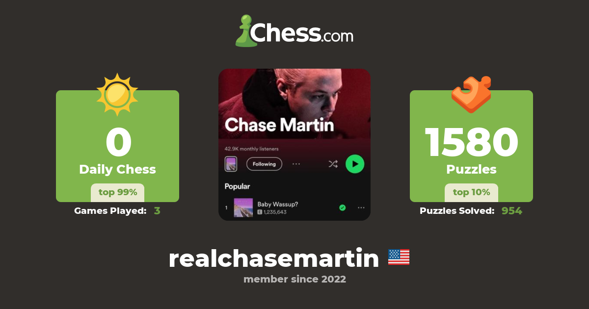 Chase Martin (realchasemartin) - Chess Profile - Chess.com