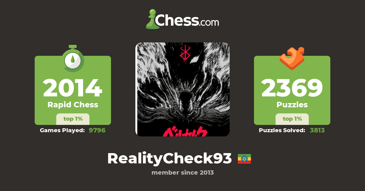 RealityCheck93 - Chess Profile - Chess.com
