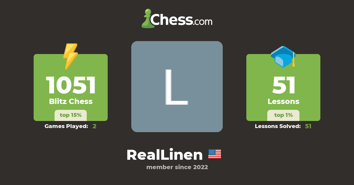 Linen Porches (RealLinen) - Chess Profile - Chess.com