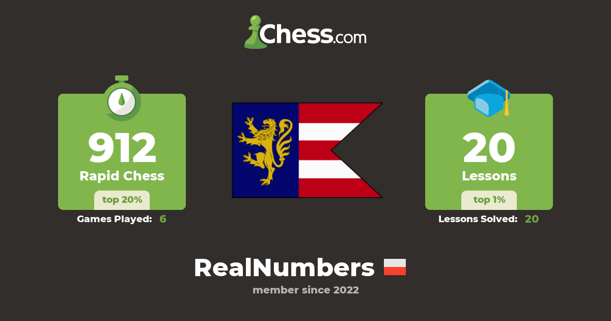 RealNumbers - Chess Profile - Chess.com
