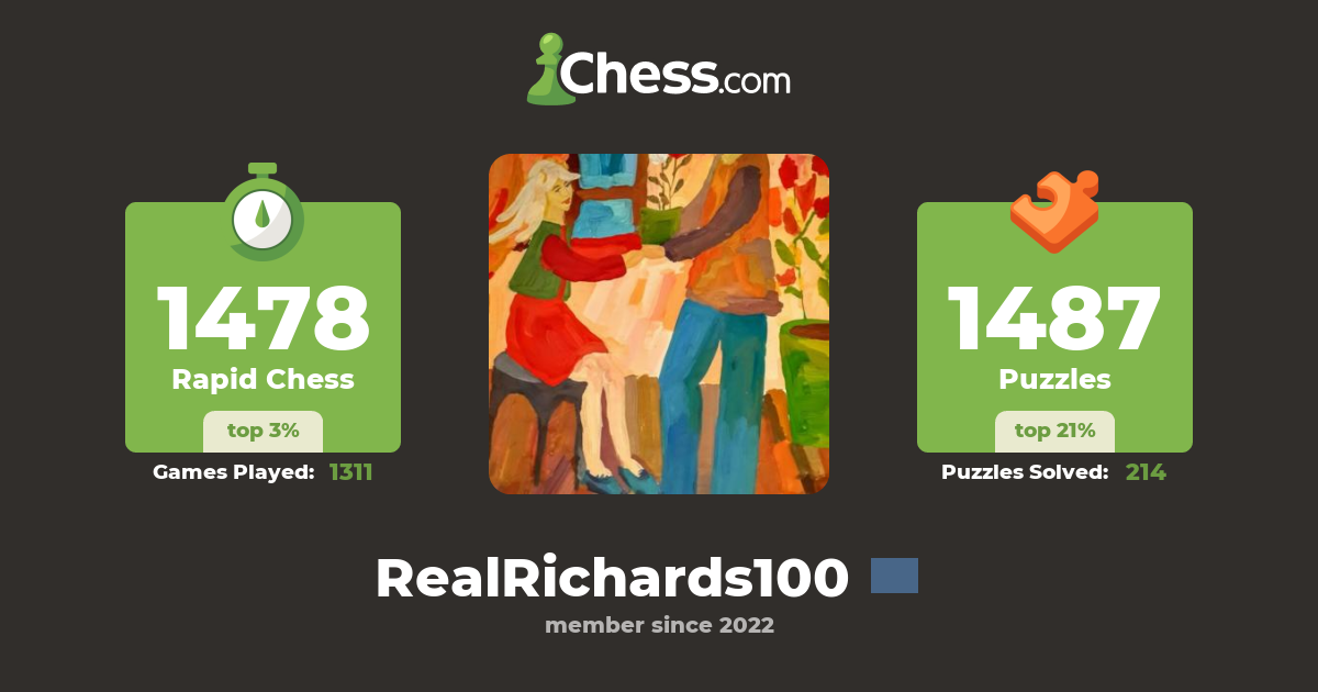 RealRichards100 - Chess Profile - Chess.com