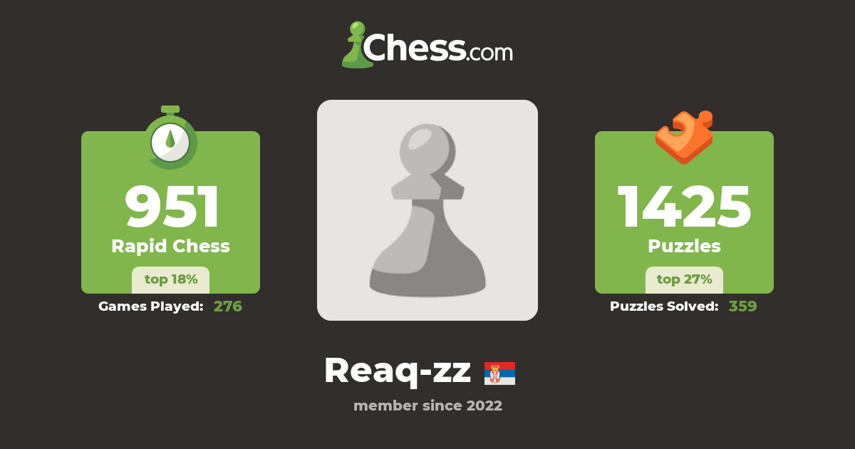 Reaq-zz - Chess Profile - Chess.com