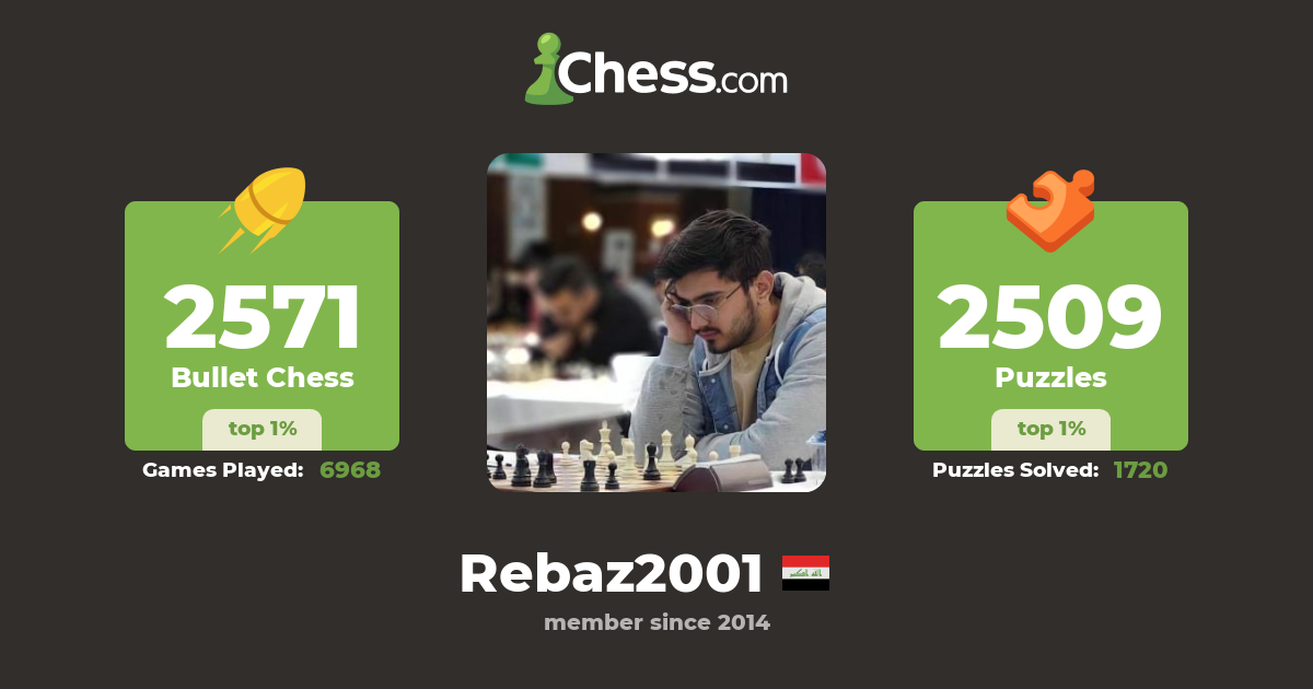 Rebaz Nasr (Rebaz2001) - Chess Profile - Chess.com