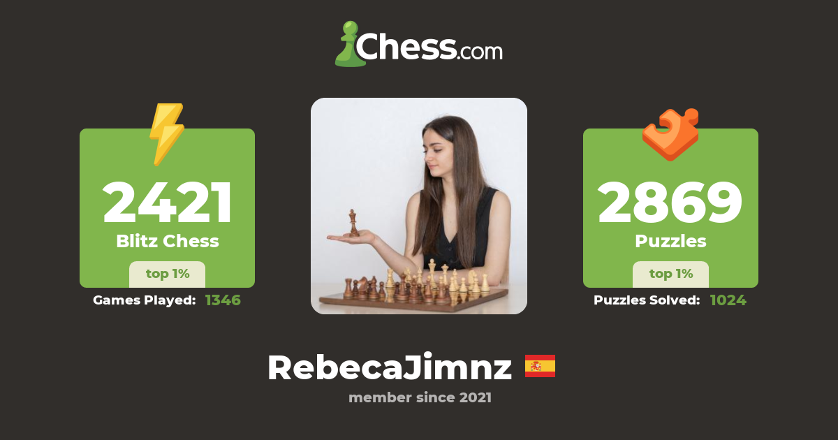 WFM Rebeca Jiménez Fernández (RebecaJimnz) - Chess Profile - Chess.com