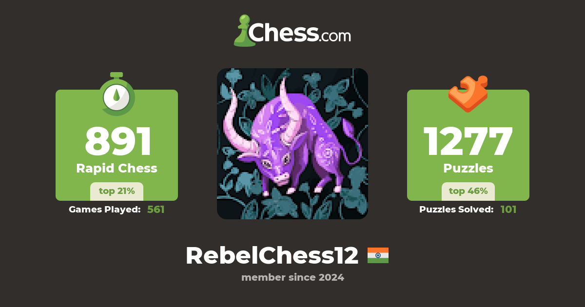 Keshav Khattar (RebelChess12) - Chess Profile - Chess.com