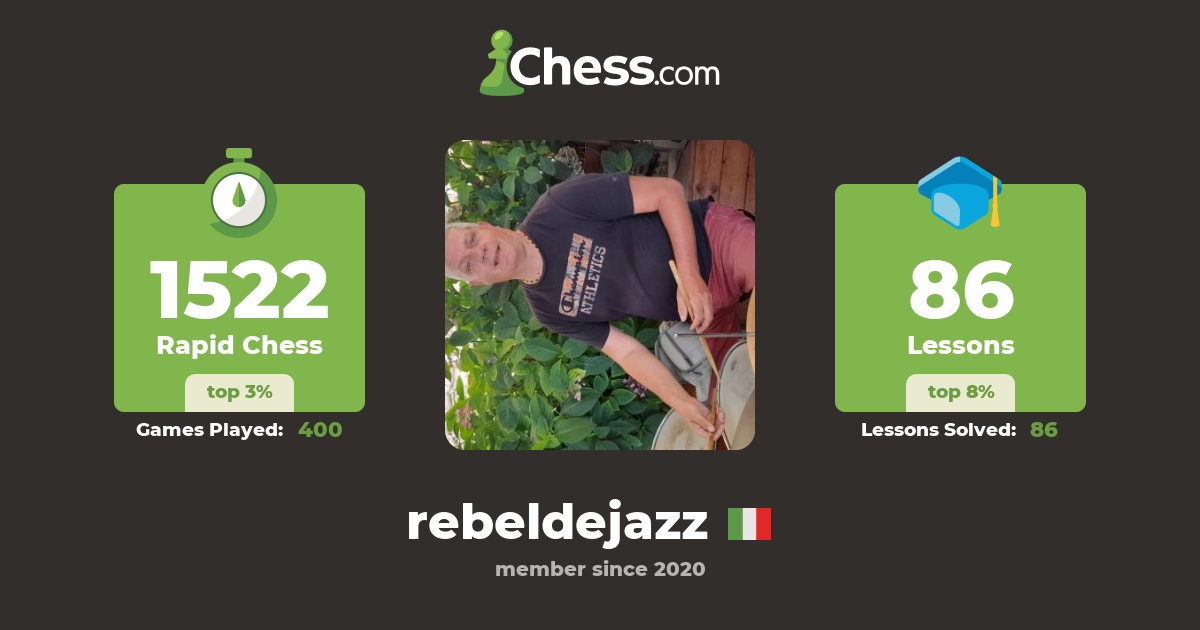 rebeldejazz - Chess Profile - Chess.com