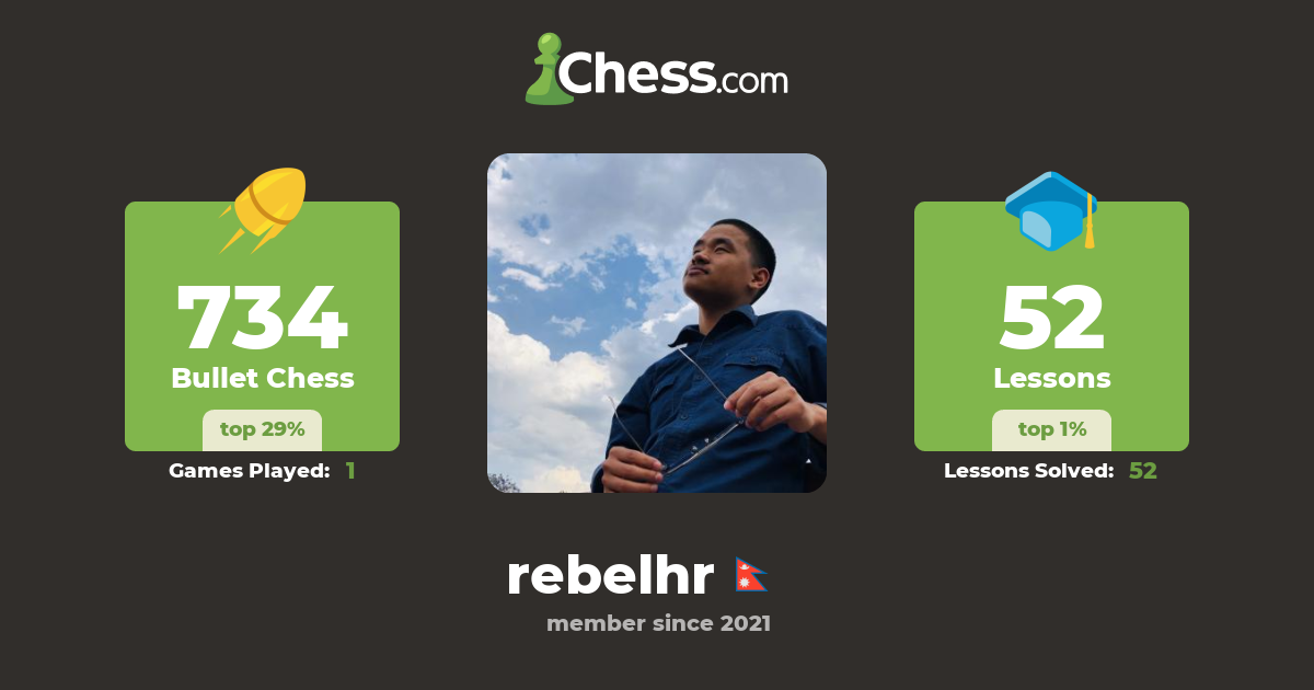 Hom Roka (rebelhr) - Chess Profile - Chess.com