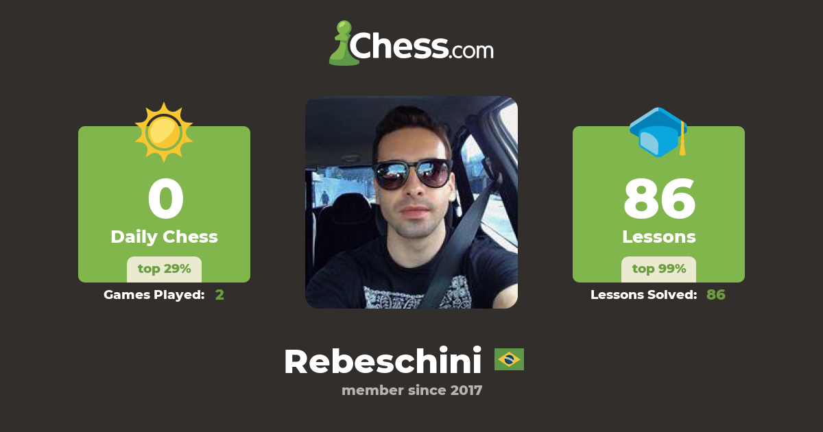 Matheus Rebeschini Piemonte (Rebeschini) - Chess Profile - Chess.com