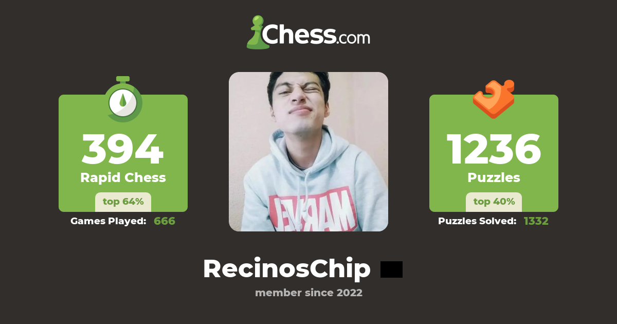Carlos Recinos (RecinosChip) - Chess Profile - Chess.com
