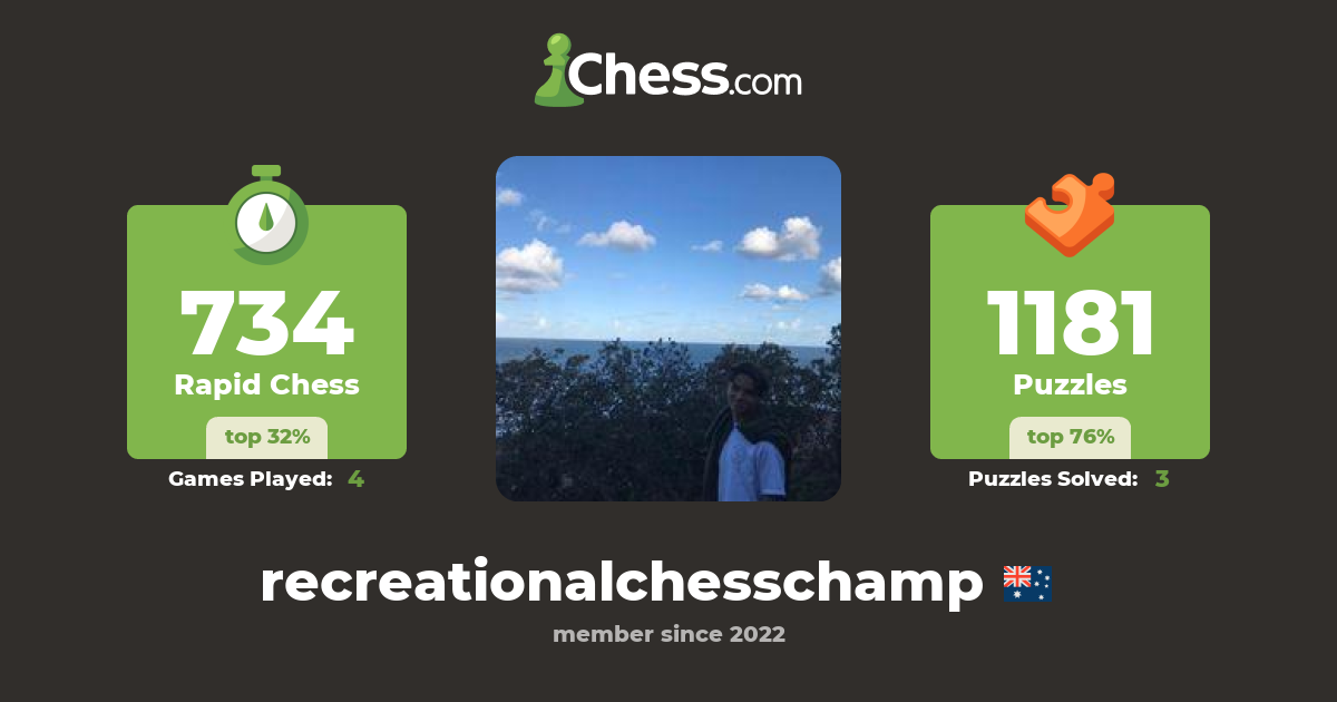Joshua Rafter (recreationalchesschamp) - Chess Profile - Chess.com