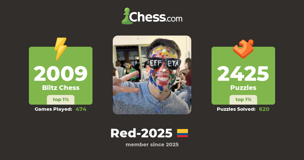 Red-2025 - Chess Profile - Chess.com