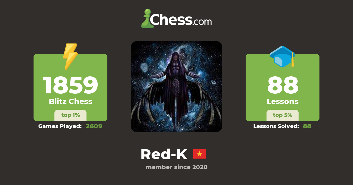 Kiệt Nguyễn (Red-K) - Chess Profile - Chess.com