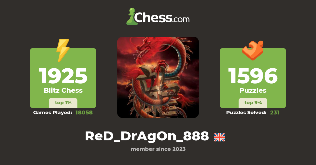 Kevin Dong (ReD_DrAgOn_888) - Chess Profile - Chess.com