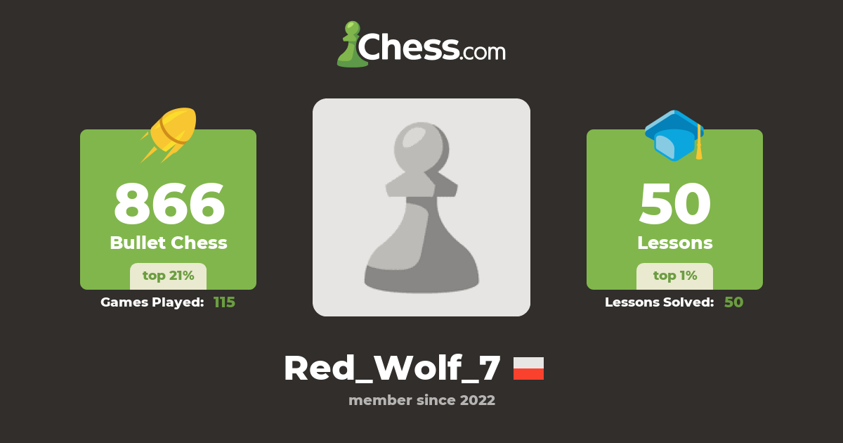 Red_Wolf_7 - Chess Profile - Chess.com
