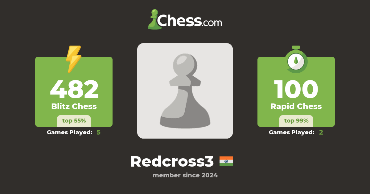 PRASHANT AGGARWAL (Redcross3) - Chess Profile - Chess.com