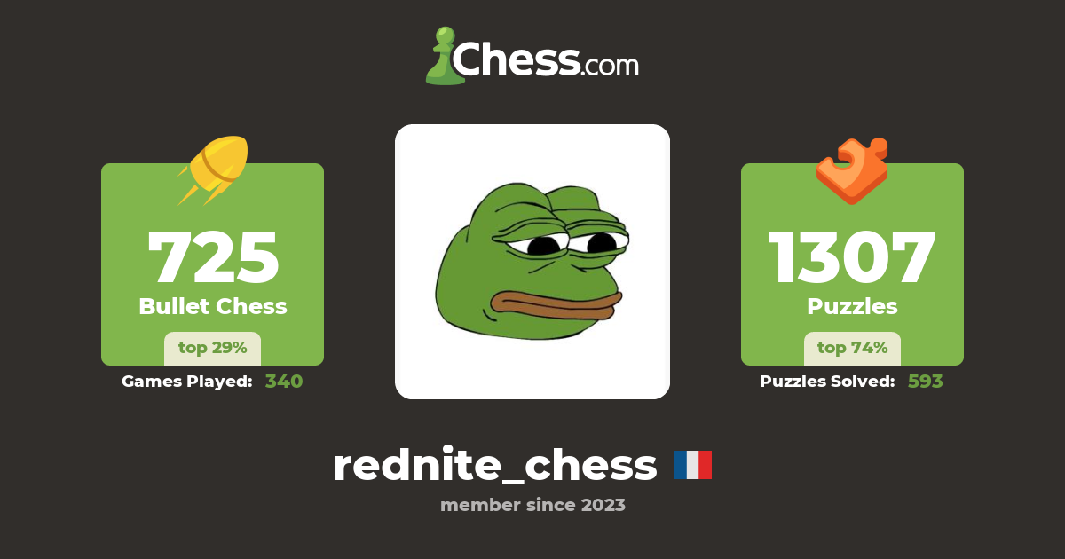rednite_chess - Chess Profile - Chess.com