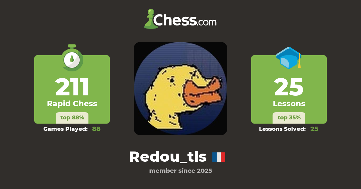 Redou_tls - Chess Profile - Chess.com