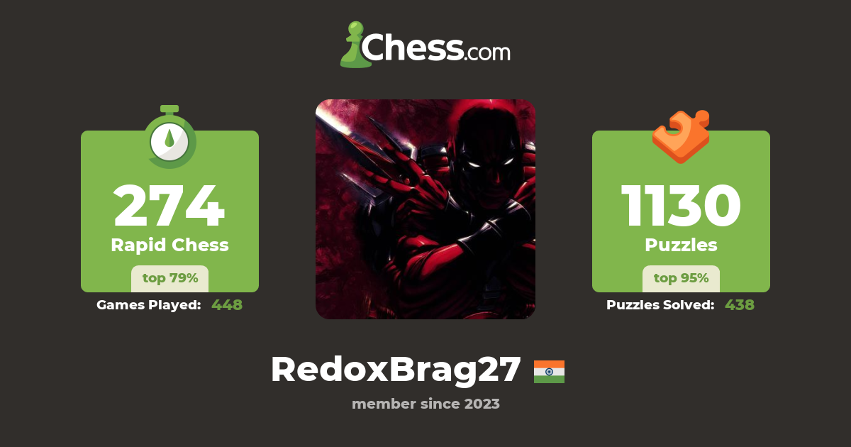 Bhavya Singhal (RedoxBrag27) - Chess Profile - Chess.com