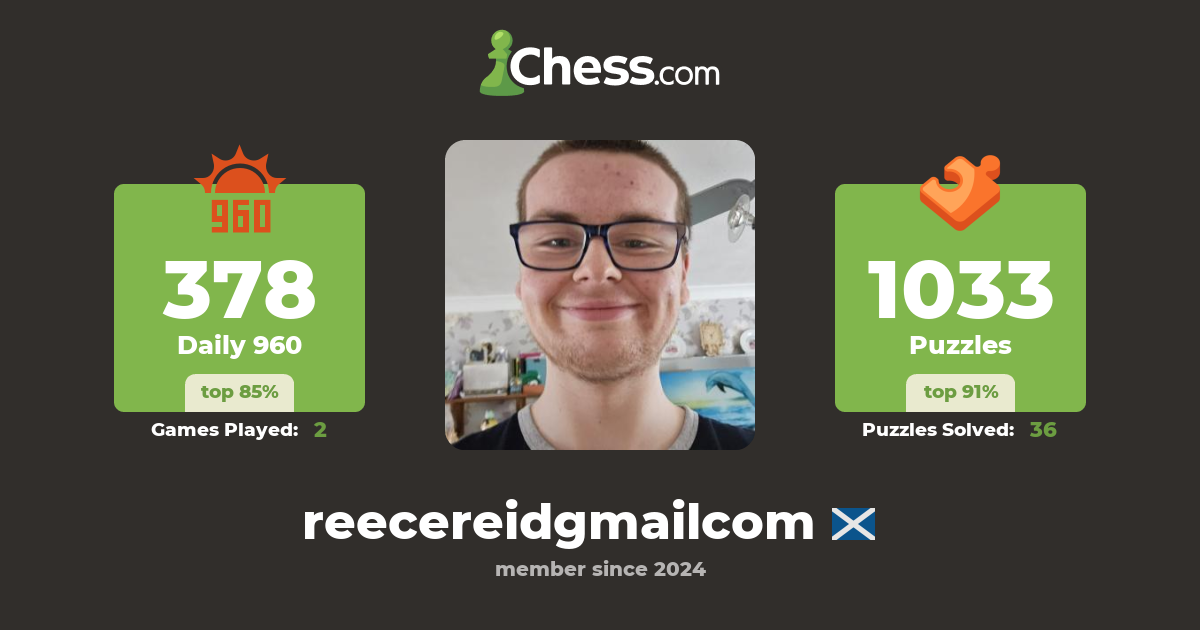 Reece Reid (reecereidgmailcom) - Chess Profile - Chess.com