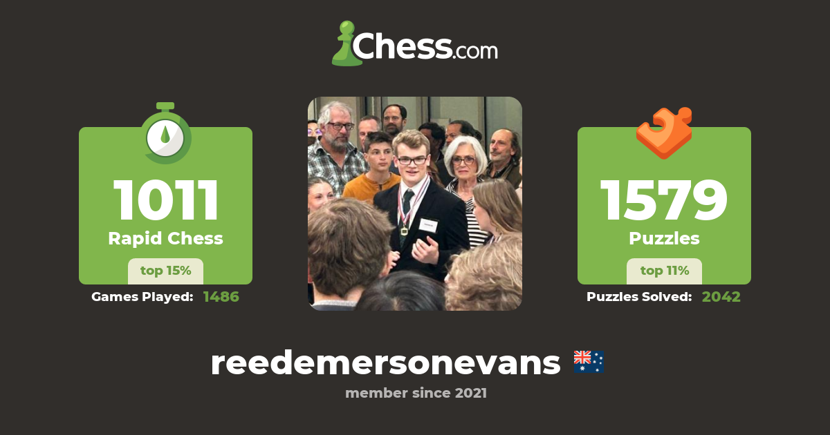 reed evans (reedemersonevans) - Chess Profile - Chess.com