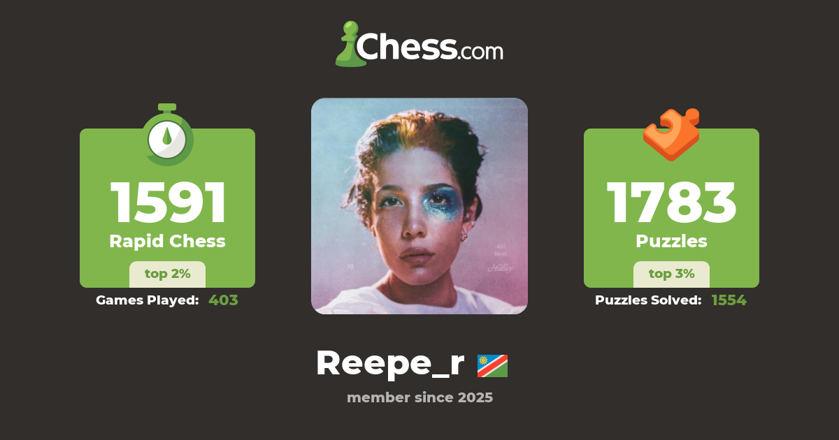 Erastus Gabriel (Reepe_r) - Chess Profile - Chess.com