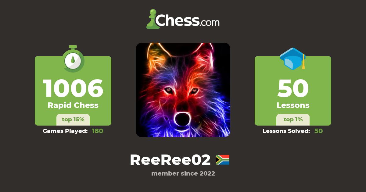 KE T (ReeRee02) - Chess Profile - Chess.com