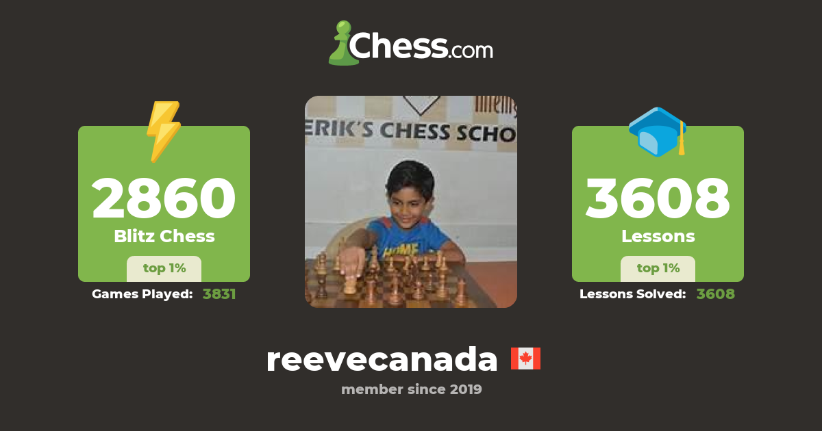 IM Aaron Mendes (reevecanada) - Chess Profile - Chess.com