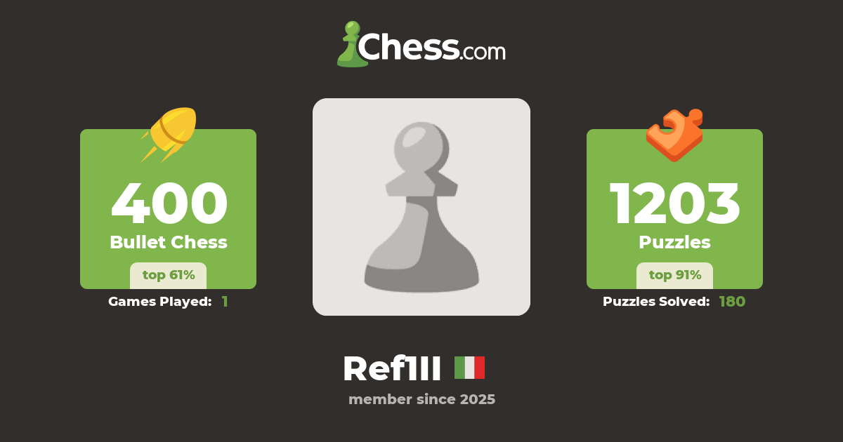 Ref1II - Chess Profile - Chess.com
