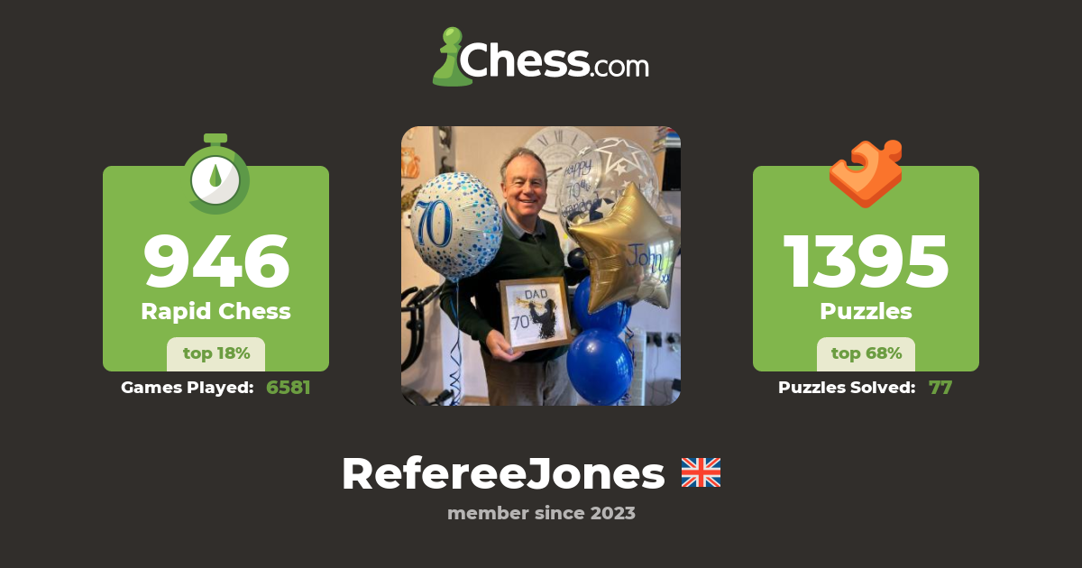 John Jones (RefereeJones) - Chess Profile - Chess.com