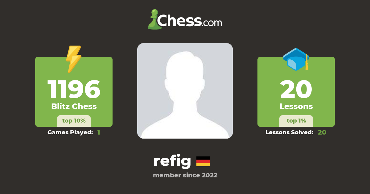 refig - Chess Profile - Chess.com