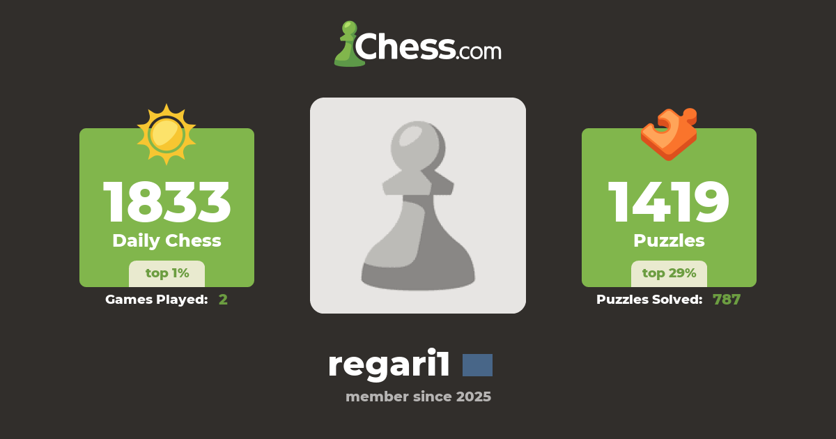 regari1 - Chess Profile - Chess.com