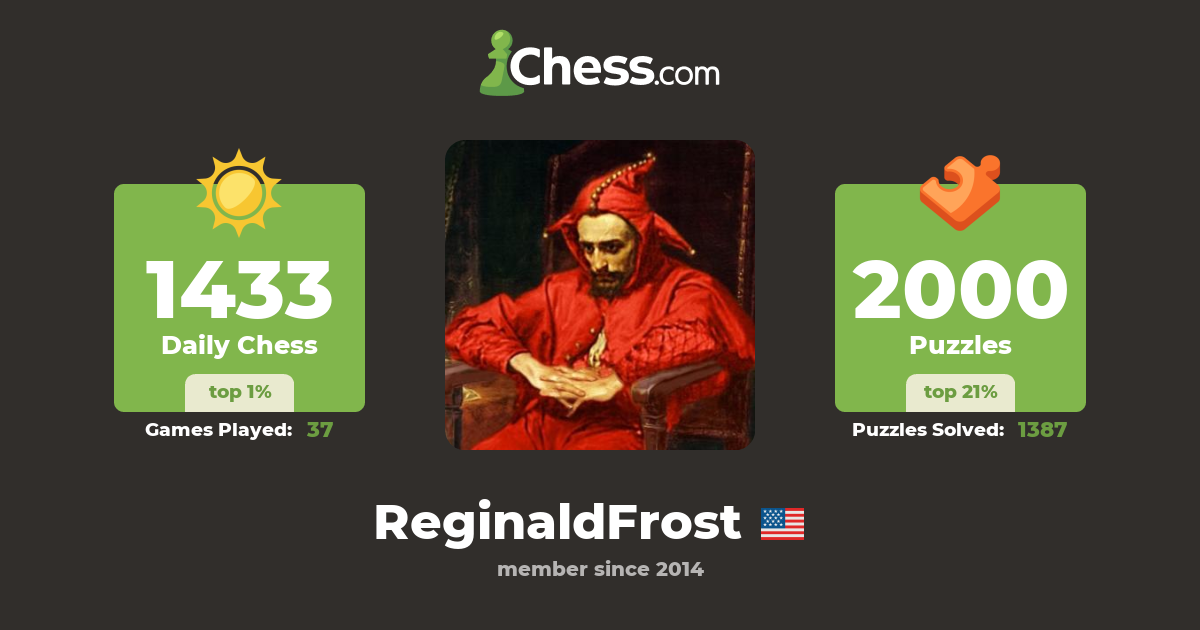 Reginald Frost (ReginaldFrost) - Chess Profile - Chess.com